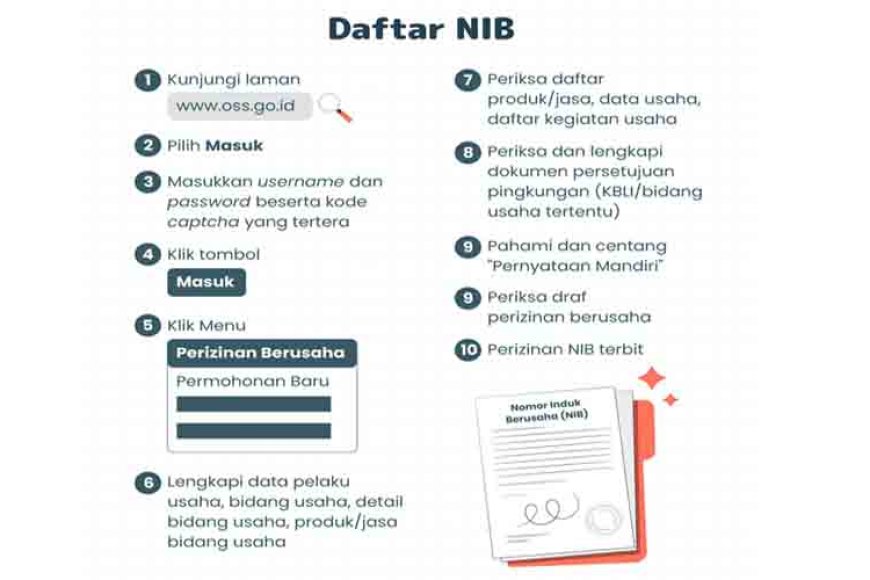Ini Langkah-langkah Buat NIB - Aktual, Bernas & Terpercaya